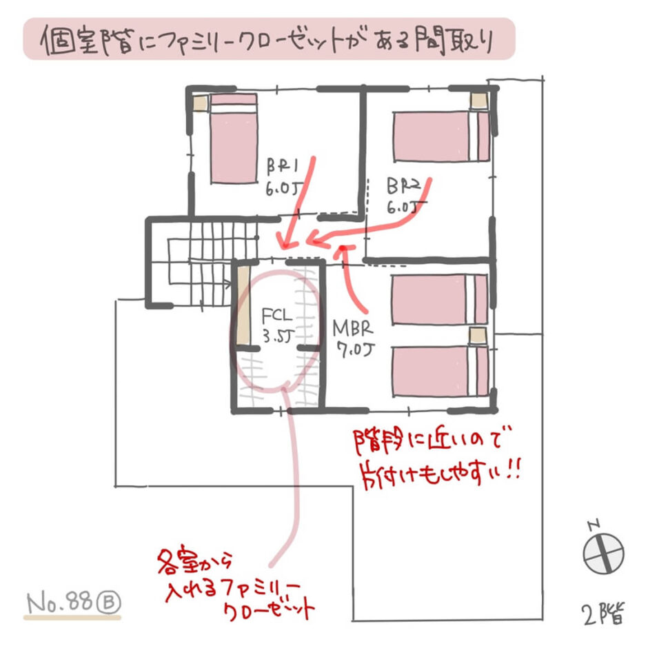 キッチンからパントリー、ランドリールーム、ファミクロにつながる間取り【36坪3LDK2階建】No.88B | みゆう間取り相談室